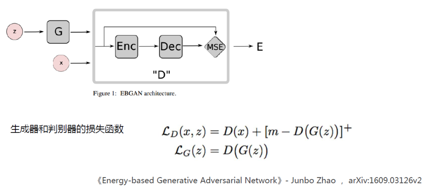 生成对抗网络gan，generative Adversarial Networks 学习笔记生成对抗网络与csv数据平衡 Csdn博客