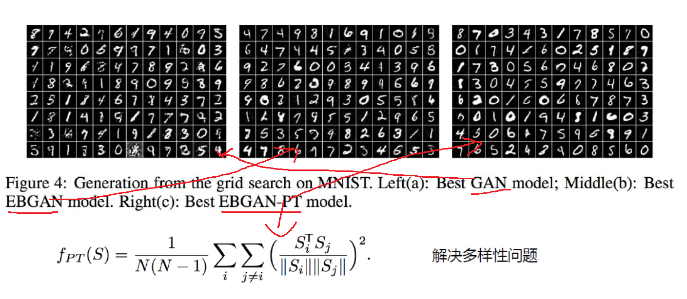 生成对抗网络gan，generative Adversarial Networks 学习笔记生成对抗网络与csv数据平衡 Csdn博客