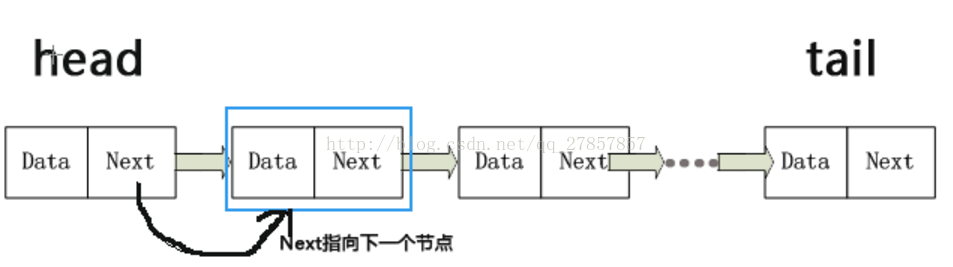 数据结构之linkedlist的简单实现 Linkedlist撣好ill Csdn博客