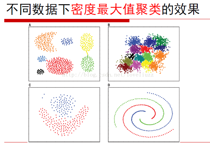 机器学习sklearn190聚类算法——层次聚类（agnesdiana）、密度聚类dbscanmdca、谱聚类sklearn Diana Csdn博客 