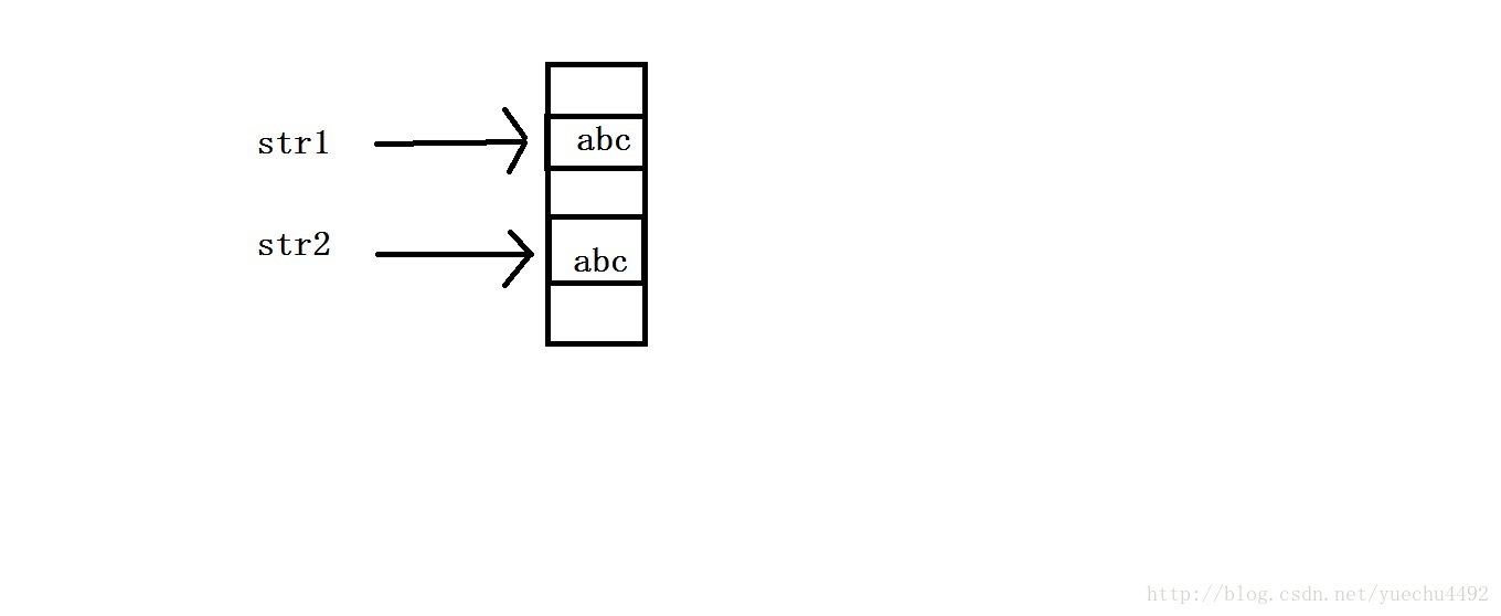 Java中string的内存空间分配 Csdn博客 4904