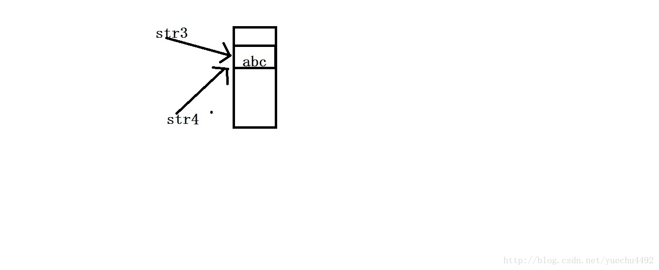 Java中string的内存空间分配java 线程 字符串存储空间设置 Csdn博客 