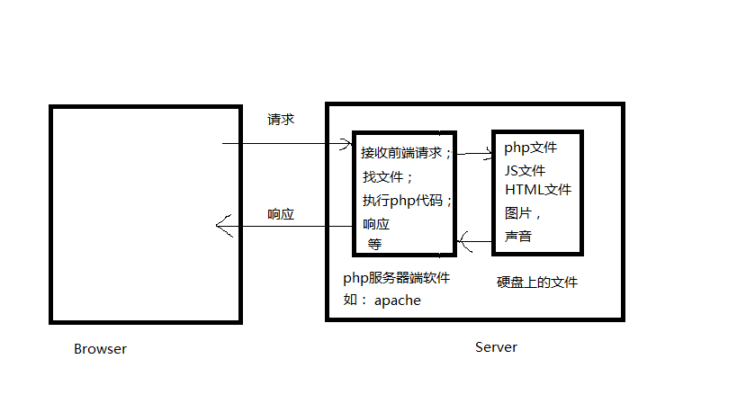 01如何使用nodejs快速搭建web服务器 Node Js 一般和什么语言搭建网站 Csdn博客