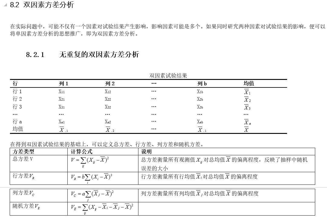 Excel在统计分析中的应用—第十章—方差分析 无重复双因素方差分析 无重复双因素分析适用于什么情况 Csdn博客
