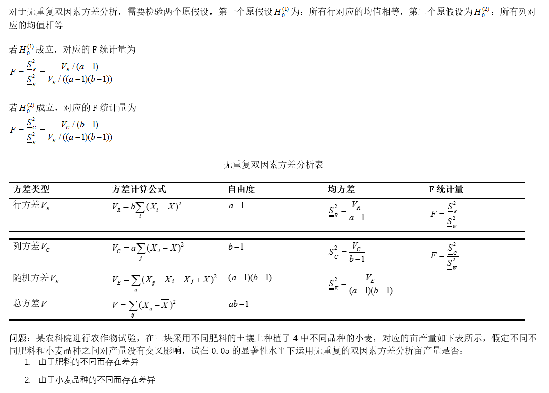 Excel在统计分析中的应用—第十章—方差分析 无重复双因素方差分析 无重复双因素分析适用于什么情况 Csdn博客