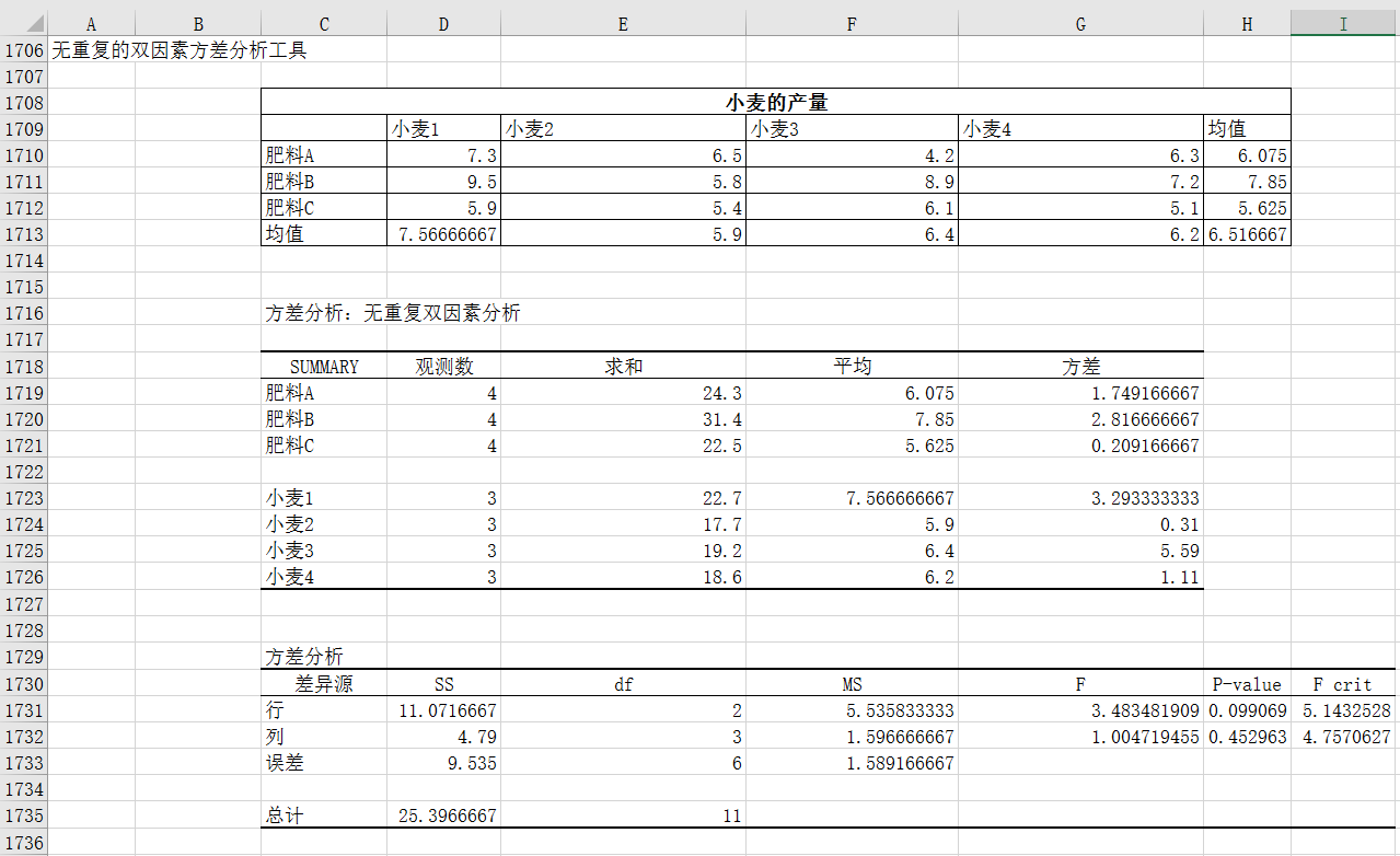 Excel在统计分析中的应用—第十章—方差分析 无重复双因素方差分析工具excel无重复双因素方差分析 Csdn博客