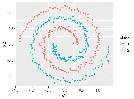 Clustering based on R language (spectral clustering) - Programmer Sought