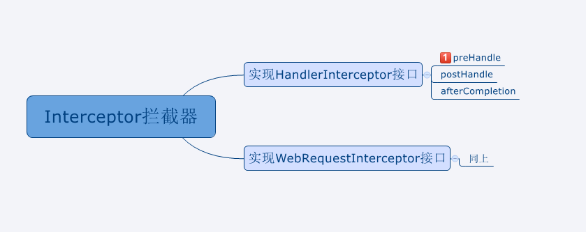Springmvc中拦截器的使用springmvc的拦截器的使用 Csdn博客