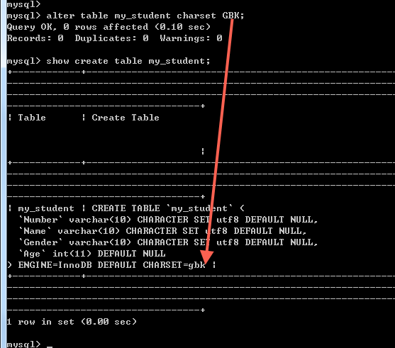Mysql基础教程10 Mysql数据表修改操作mysql 修改一列的值为一半 Csdn博客