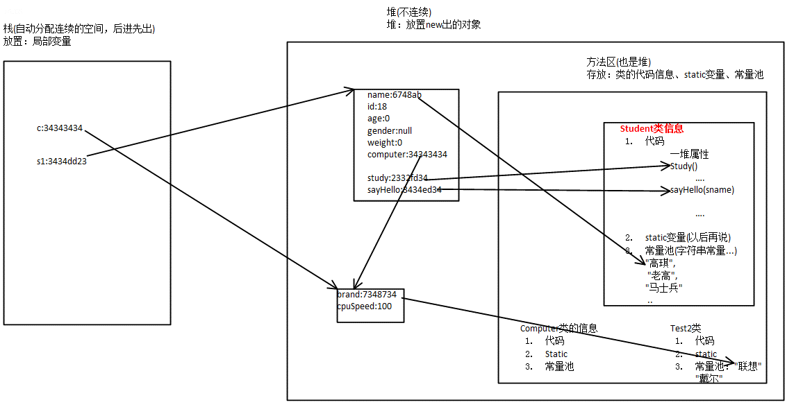 Java内存分析宝典java之内存分析引用传递 Csdn博客