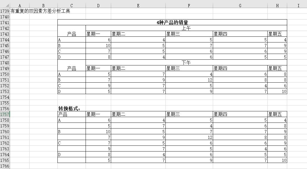 Excel在统计分析中的应用—第十章—方差分析 有重复双因素方差分析工具excel双因素方差分析 Csdn博客
