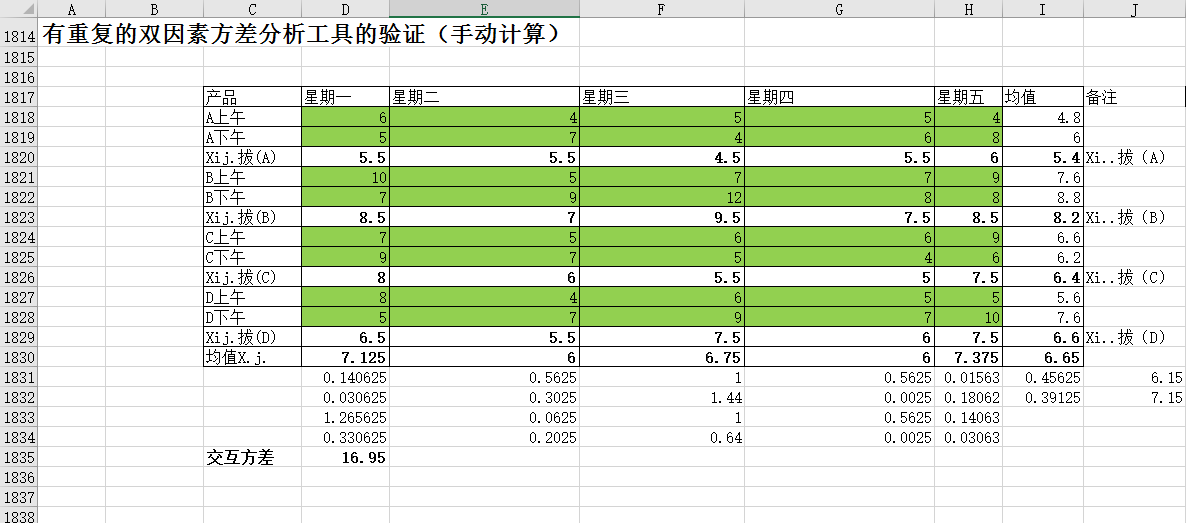 学以致用——excel在统计分析中的应用—第十章—方差分析 有重复双因素方差分析工具的验证 Excel 可不可以two Way Anova
