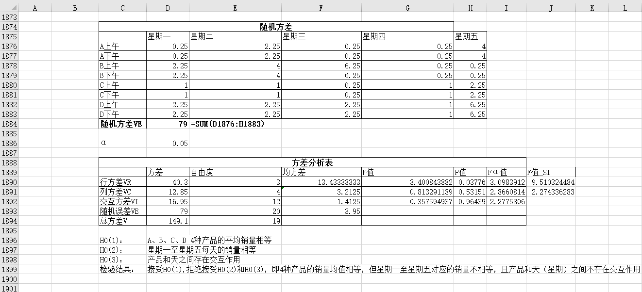 学以致用——excel在统计分析中的应用—第十章—方差分析 有重复双因素方差分析工具的验证 Excel 可不可以two Way Anova