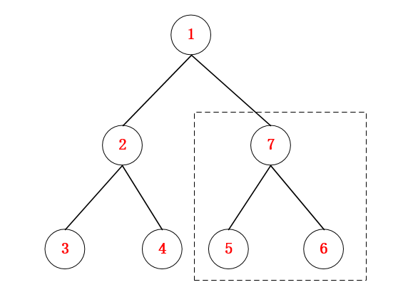 Python implementa de forma recursiva el algoritmo de árbol de decisión ...