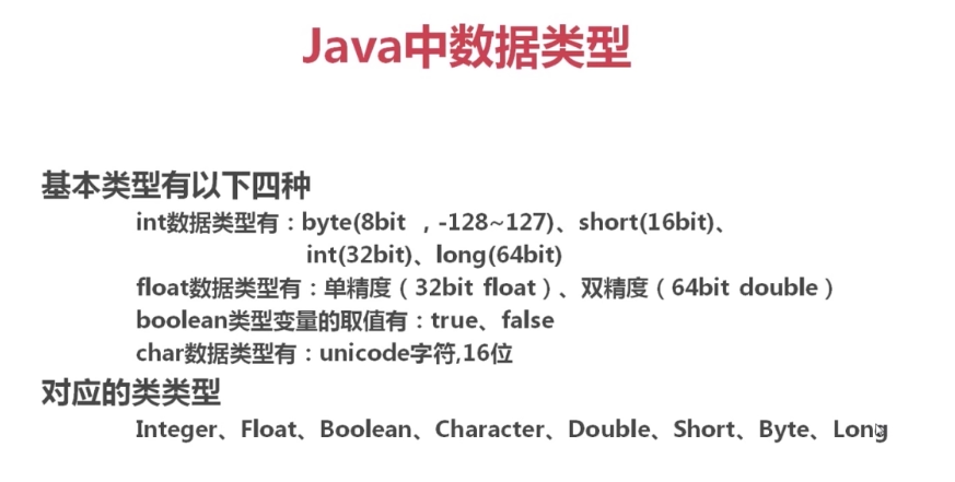 Java：java的自动类型转换以及基本数据类型的字节数java 实现字节自动转化的方法 Csdn博客