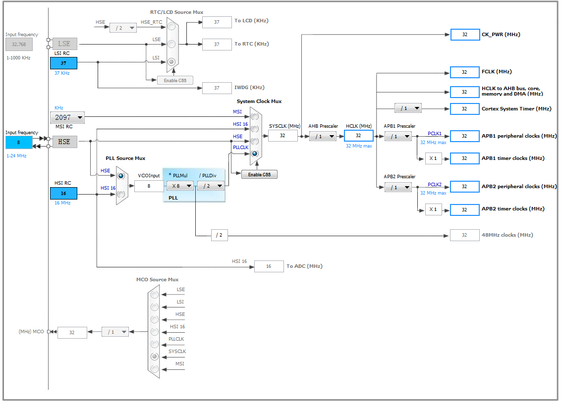 Stm32l152 Rcc时钟配置详解 Csdn博客