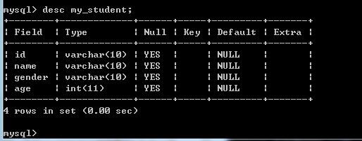 Mysql基础教程12 Mysql新增数据和查看数据如何查看数据库新增了哪些数据 Csdn博客
