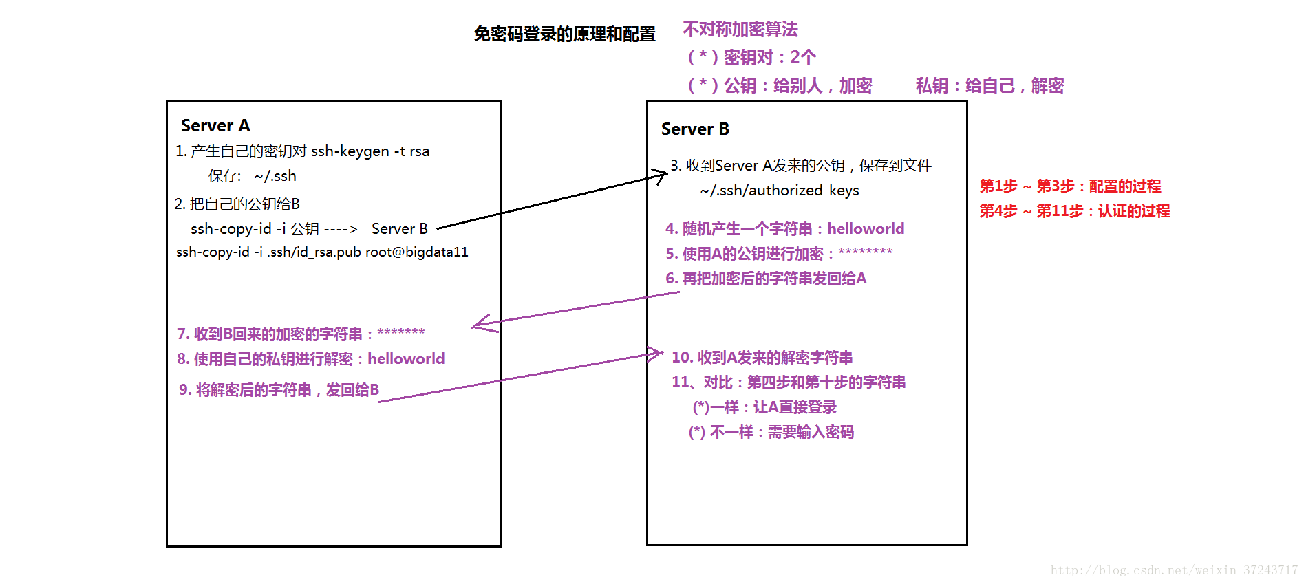大数据mapreduce和hadoop的安装与配置mapreduce要安装吗 Csdn博客 7926