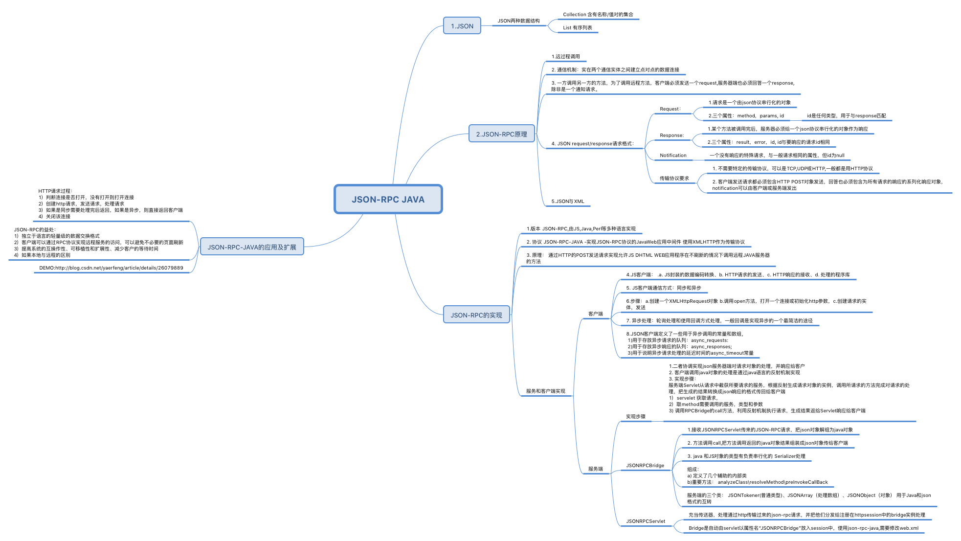 Json Rpc Javarpc Json Java Csdn博客