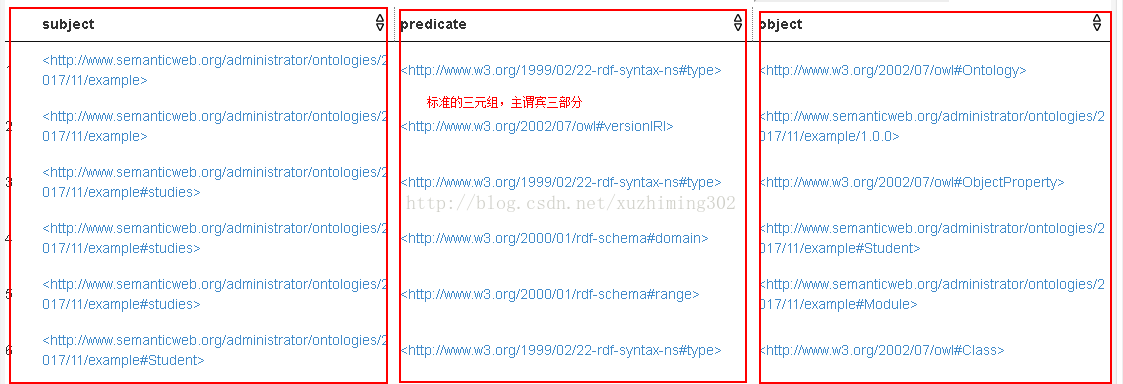 Apache Jena Fuseki的使用（windows 7） Csdn博客 