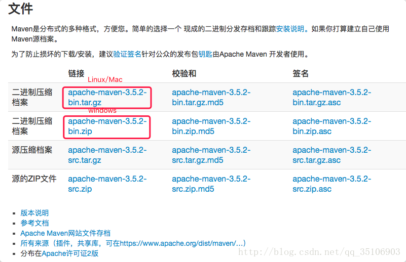 Eclipse创建maven工程，pom Xml，dependency报错的解决办法 Eclipse Maven Dependencies报错 Csdn博客