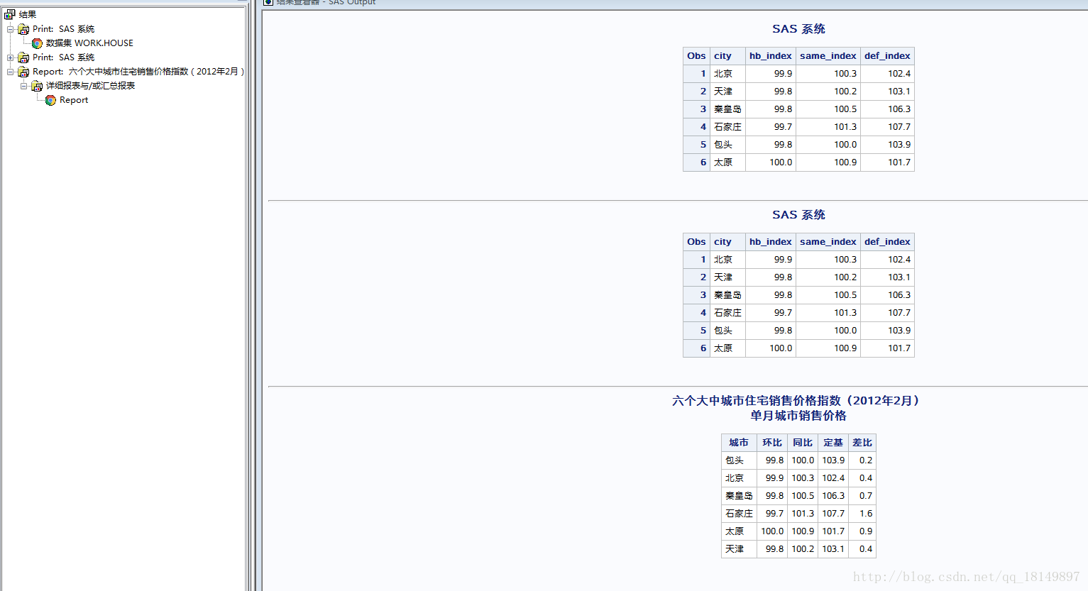 Sas中的report过程简介sas Report Csdn博客 