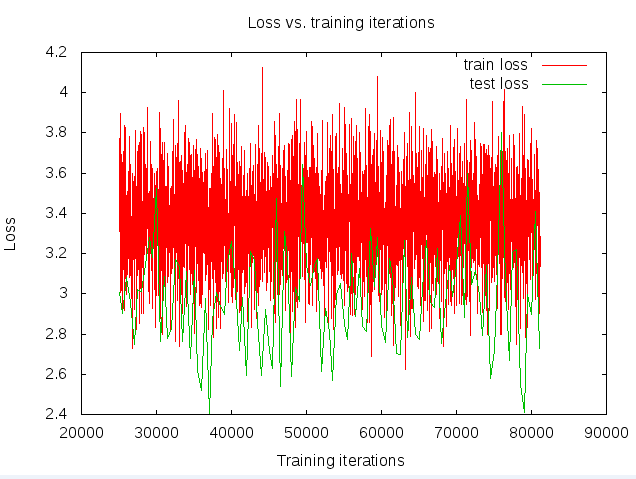论文复现报告：deep Region And Multi Label Learning For Facial Action Unit Detection Csdn博客 
