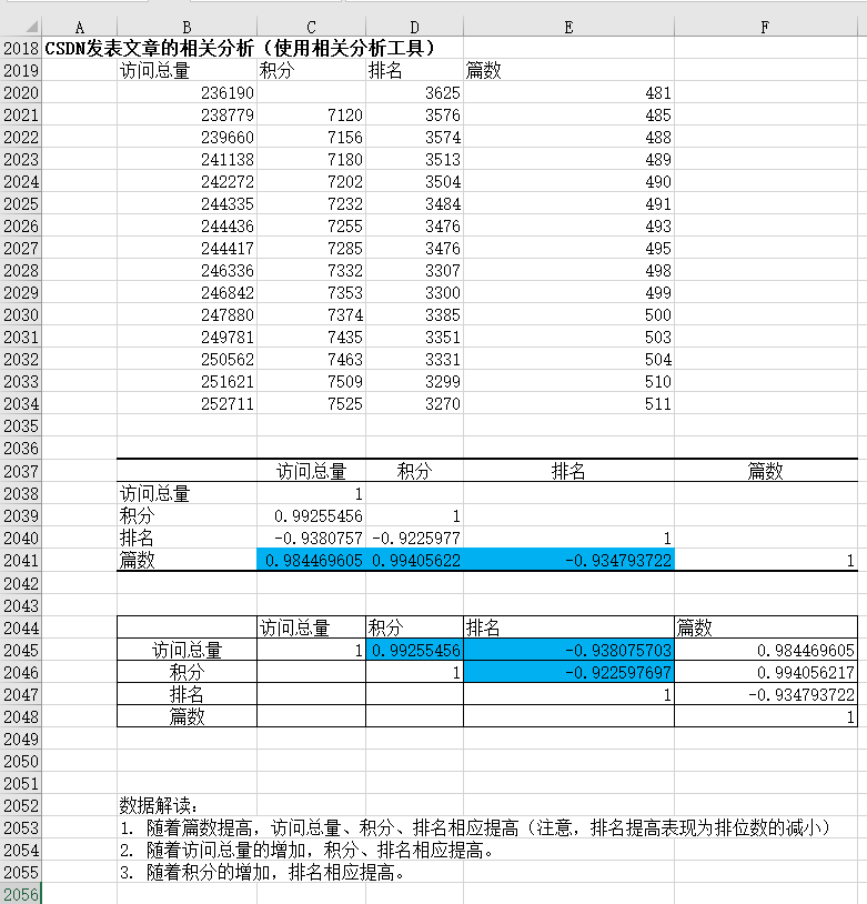 Excel在统计分析中的应用—第十一章—相关分析 简单线性相关 使用相关分析工具确定相关系数 利用相关系数宏计算相关系数 Csdn博客