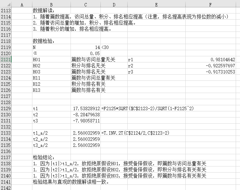 Excel在统计分析中的应用—第十一章—相关分析 简单线性相关 相关系数的检验简单线性相关系数检验 Csdn博客 0589