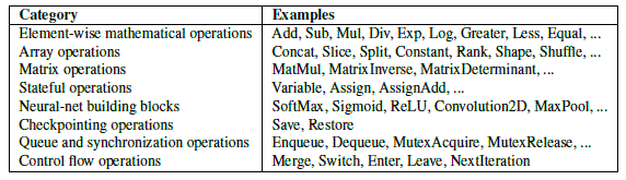 Tensorflow 源码分析 Gpu调用是如何实现的tensorflow是基于什么与芯片交互的 Csdn博客 