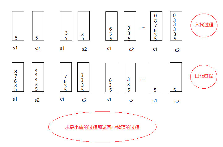 栈和队列的经典面试题（一）栈和队列面试 Csdn博客