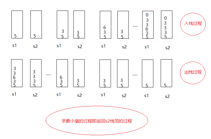 栈和队列的经典面试题（一）栈和队列面试 Csdn博客