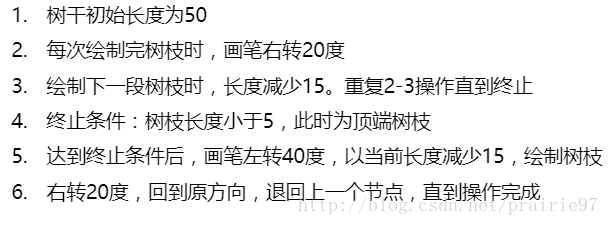 Python递归绘制分形树利用递归函数绘制分形树fractal Tree Csdn博客 7420