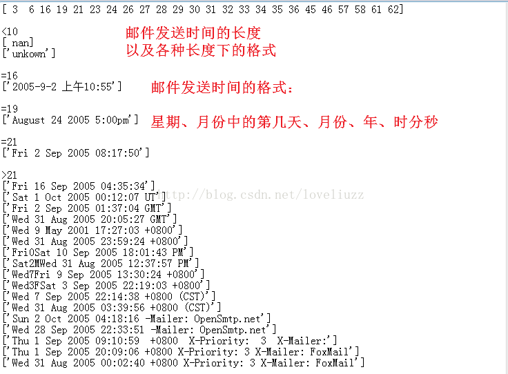 机器学习项目（一）——垃圾邮件的过滤技术 垃圾邮件过滤知识点 Csdn博客