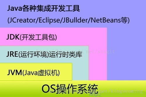 Jre 和 Jdk 的区别详解（附jvm简单说明）jdk Vs Jrk Csdn博客 