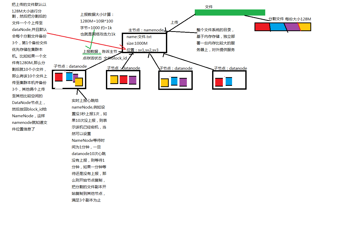 Hadoop学习记（2） Hdfsyarnmapreduce关系与原理hdfsyarnmapreduce三者的关系 Csdn博客 