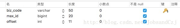 数据库分库分表下的唯一序列号生成策略 Csdn博客