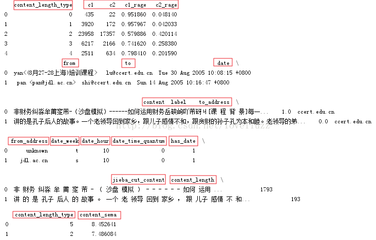 机器学习项目（一）——垃圾邮件的过滤技术 垃圾邮件过滤知识点 Csdn博客