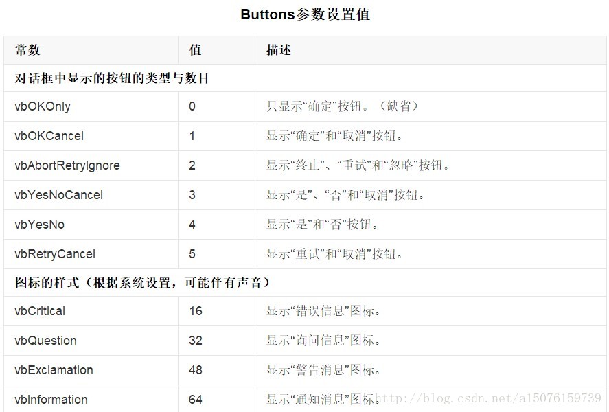 Vb编程常用函数解析 Csdn博客 