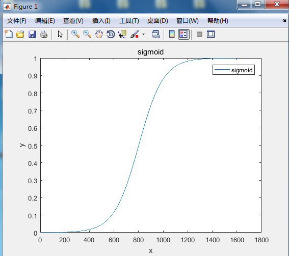 01mtalab绘制sigmoid函数图像matlab Sigmoid 函数图像 Csdn博客 2596