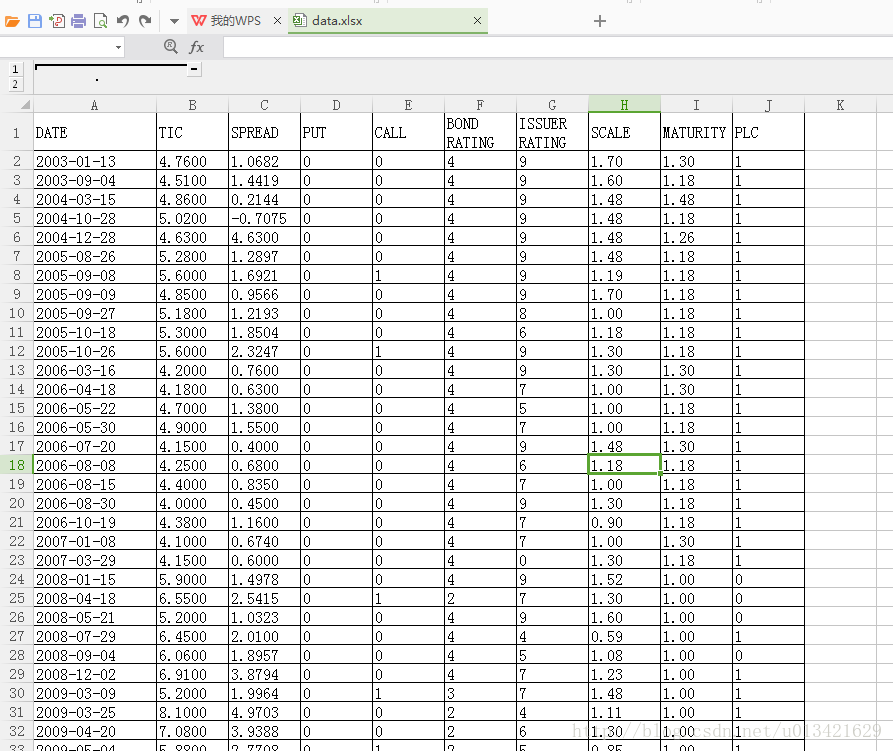 【matlab 多元回归】matlab数值预测 多元回归算法 Matlab中多元函数怎么预测因变量的可能取值 Csdn博客