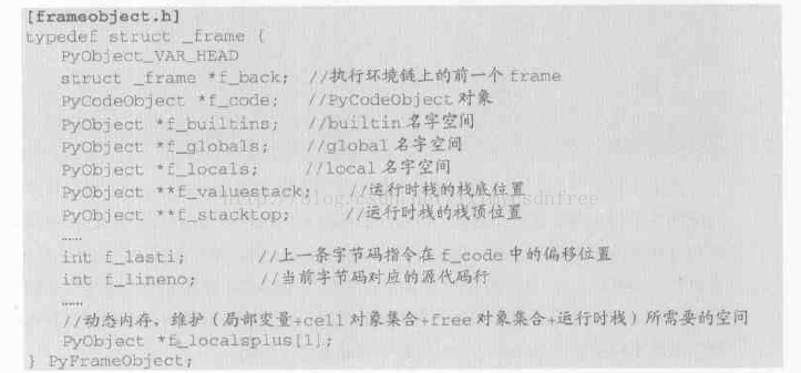 《python 源码剖析》 读后总结（虚拟机综述） Python 源码剖析 函数 Csdn博客