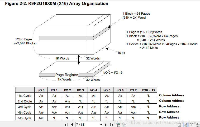 十三 Arm裸机学习之nandflash详解 Nand Flash产品内部架构 Csdn博客