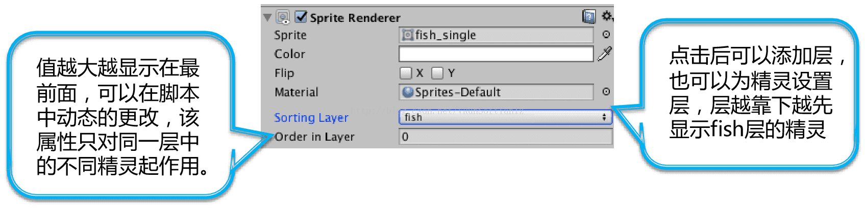 Unity2d游戏开发指南 Csdn博客
