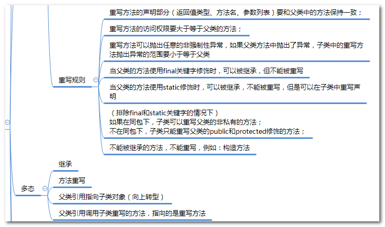 Java总结（面向对象 封装、继承、多态）java面向对象之多态总结 Csdn博客