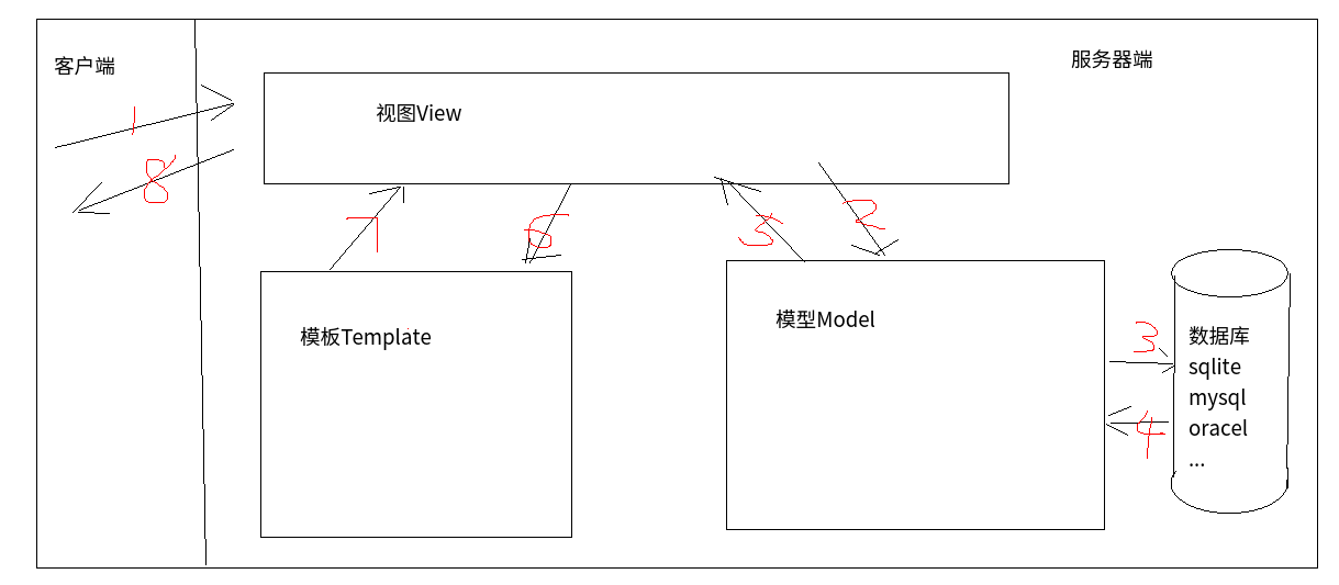 慕课：django入门与实践django 慕课 Csdn博客 