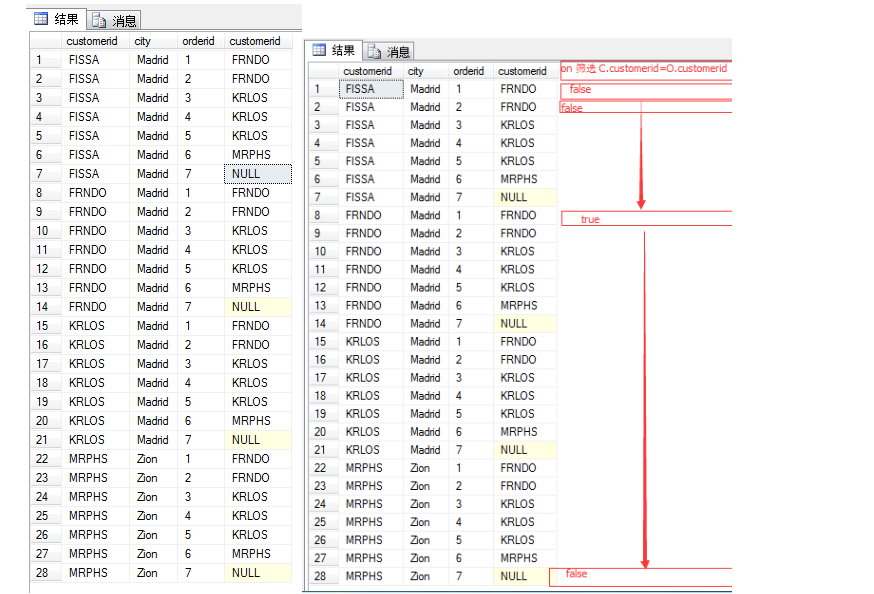 Sqlserver中sql语句的逻辑执行顺序sqlserver 两个表 按照数量去从上往下匹配 Csdn博客 