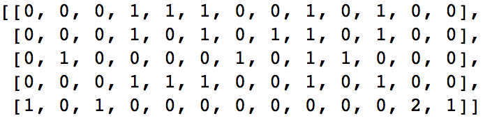 Tf－idf原理详解以及python实践python使用自定义的tf Idf函数进行句向量化 Csdn博客