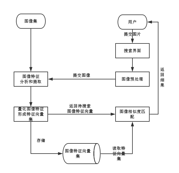 基于python的图像搜索引擎设计基於python的圖像檢索設計 Csdn博客