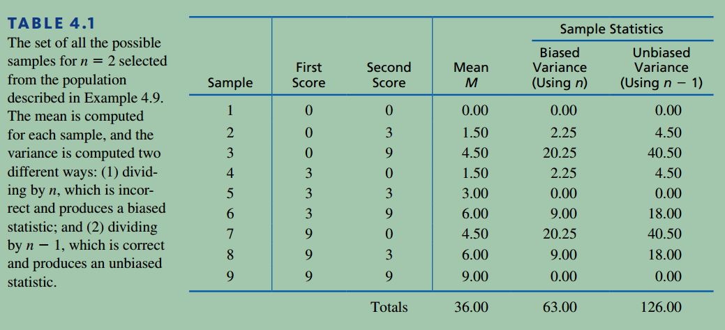 统计学基础Statistics for the Behavioral Sciences 之 Sample Variance as an ...